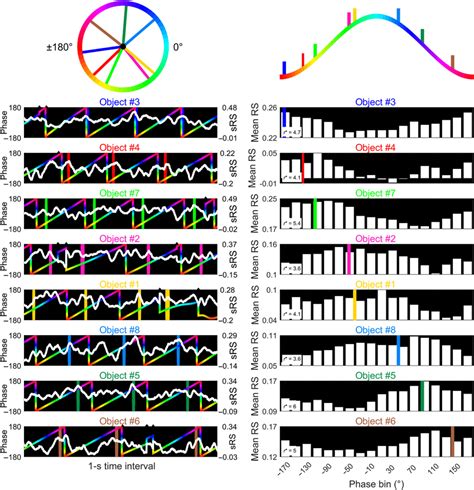 Exemplary Trials Of One Patient Depicting Download Scientific Diagram