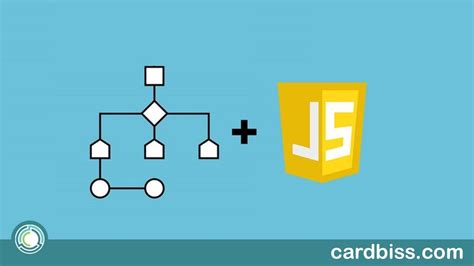 ¡aprende A Programar Con Fundamentos De Programación Algoritmos Y Javascript Cardbiss