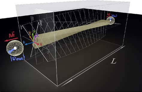 figure 1 from on chip polarization encoded single qubit gates with