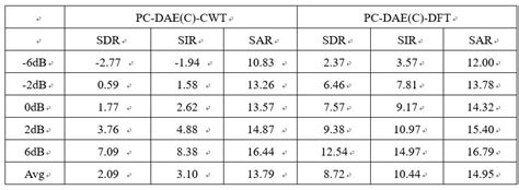 Blind Monaural Source Separation On Heart And Lung Sounds Based On Periodic Coded Deep Autoencoder