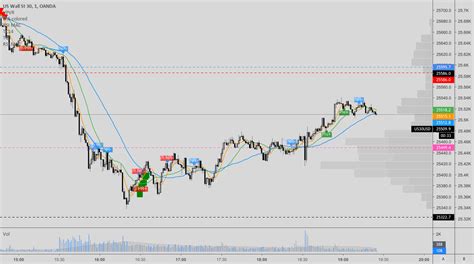 Rsi Ma Crossover — Indicator By Tae69 — Tradingview