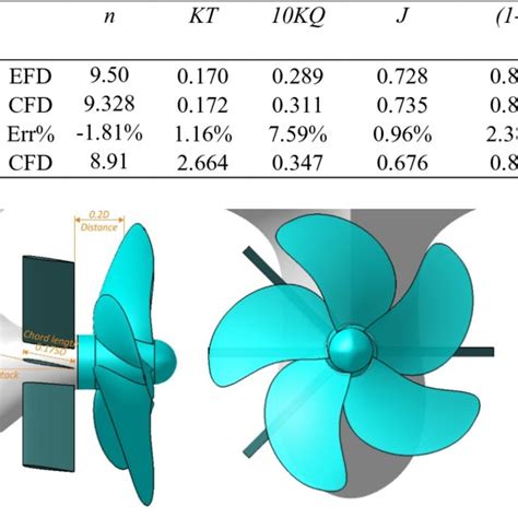 Detailed Model Of The Pss Download Scientific Diagram
