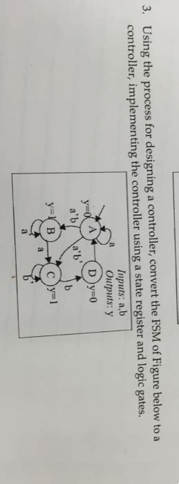 Solved Using The Process For Designing A Controller Convert