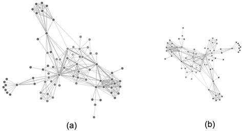 The Same Graph Drawing Under Transformations May Look Different A Download Scientific