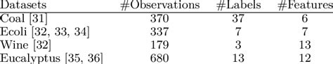 Experimental Dataset Description Download Scientific Diagram
