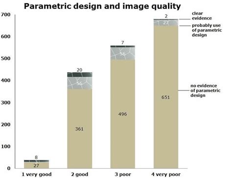 A Parametric Analysis Parametric House A Parametric Analysis Parametric House