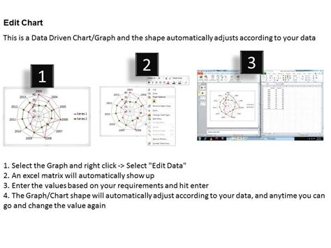 Data Driven Radar Chart Displays Multivariate Data Powerpoint Slides Powerpoint Slides