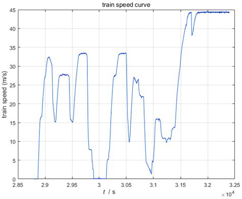 a digital track map assisted sins od fusion algorithm for onboard train