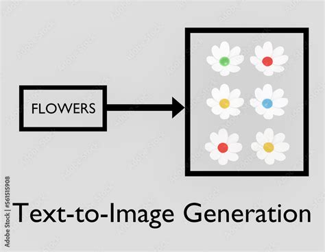 Text To Image Generation Concept Stock Illustration Adobe Stock