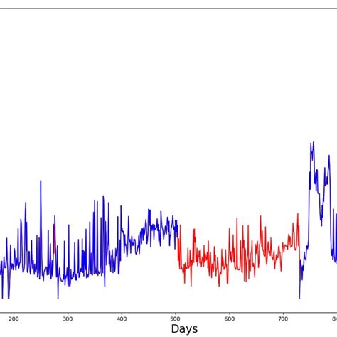 Imputation Using Algorithm 1 Download Scientific Diagram