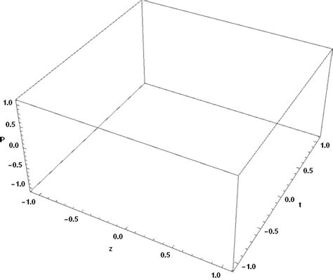 Differential Equations Solving System Of Coupled Pdes With Method Of