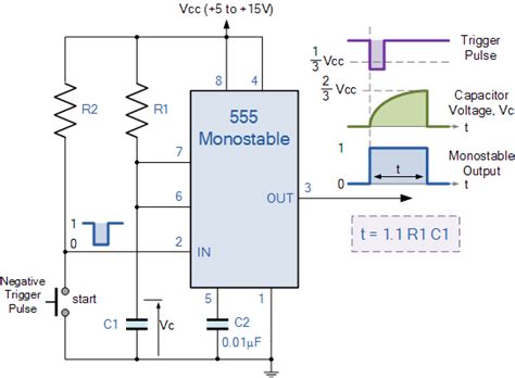 Why Does This Edge Trigger Work On Input Of 555 Monostable Config