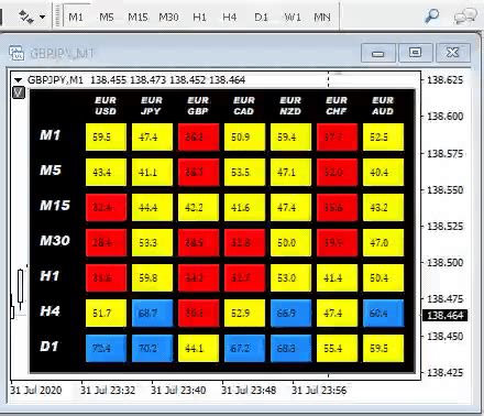 RSI Dashboard Indicator New MT4 Indicators Mq4 Or Ex4 Best
