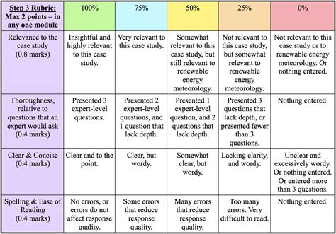 Original Rubric For Case Study Hot Sex Picture