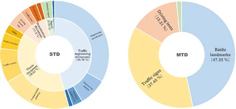 Figure 3 From Transgpt Multi Modal Generative Pre Trained Transformer For Transportation