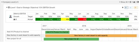 Kpi Bowling Chart A Visual Reference Of Charts Chart Master