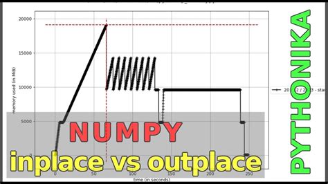 In Place Vs Out Place Numpy Functions Youtube