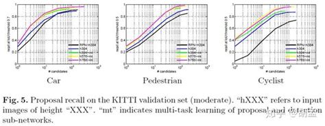 MSCNN 论文 ECCV 知乎