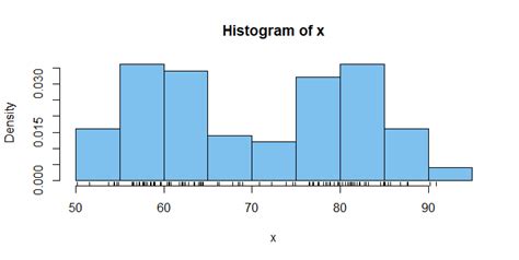 Intuition Permutation Test Sampling Cross Validated