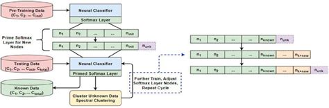 Figure 1 From Utilizing Priming To Identify Optimal Class Ordering To Alleviate Catastrophic