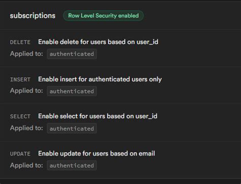 Need Help With Supabase Rls And Nextjs Webhook Integration Rsupabase