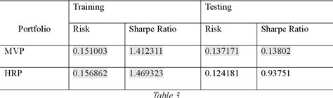 Figure 1 From A Comparative Analysis Of Portfolio Optimization Using Mean Variance Hierarchical