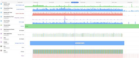 Gesture Animation Is Not 120hz And Feels Laggy On Promotion Iphone 13