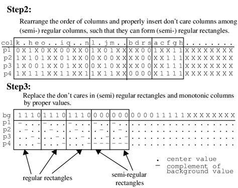 Steps 2 And 3 Of The Regularity Analysis For Circuit S1238 Download Scientific Diagram