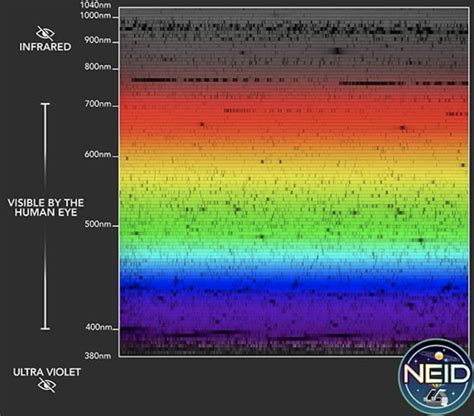 Astronomers Join Forces Against The Sun Astrobites