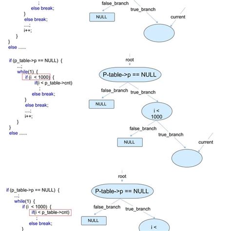Path Execution Tree Download Scientific Diagram