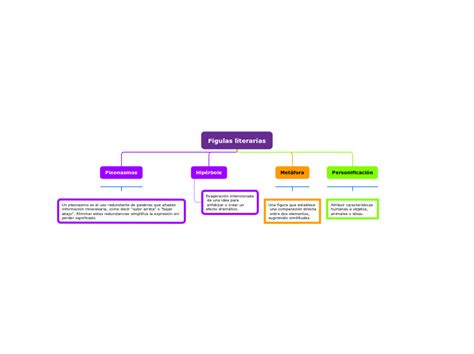 Figulas Literarias Miellekartta