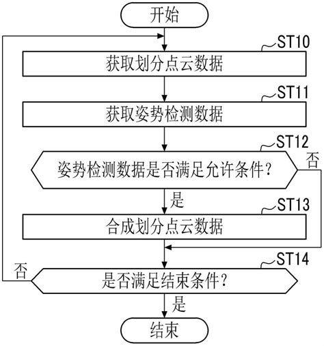 信息处理装置的制作方法