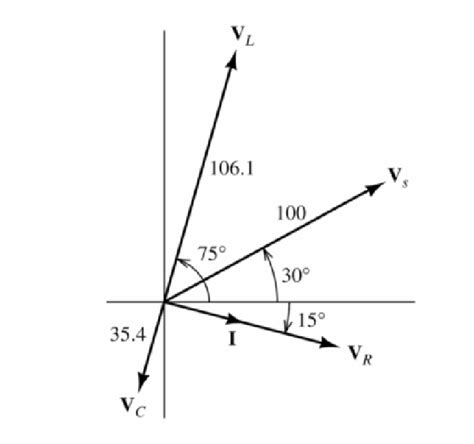Phasors In AC Circuits Engineering Cheat Sheet
