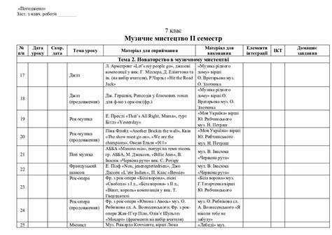 Календарне планування з музичного мистецтва 7 клас ІІ семестр Робоча програма Музика