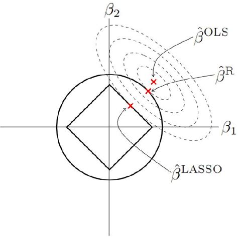 Figure 11 From High Dimensional Variable Selection Semantic Scholar