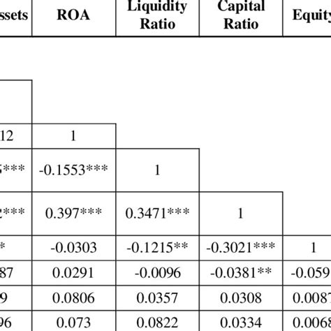 Correlation Matrix Correlation Matrix Malaysia Download Scientific Diagram