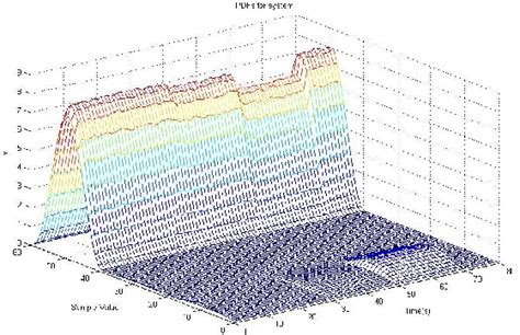 Figure 1 From Fault Detection Of Singular Stochastic Systems Via Observers Semantic Scholar