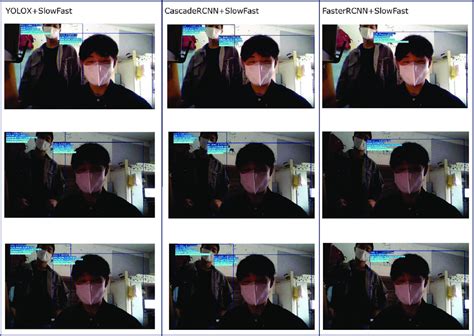 Comparison Of Yoloxslowfast Cascadercnnslowfast And Download Scientific Diagram
