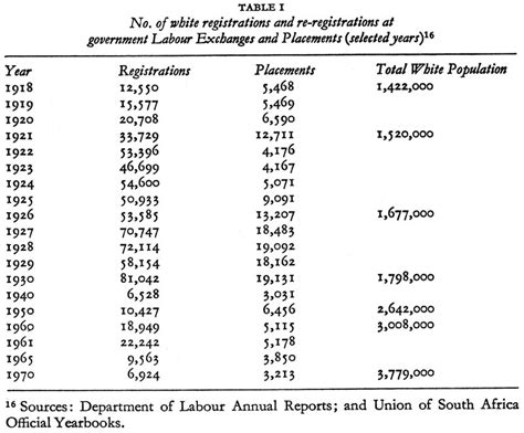 Robert Davies The White Working Class In South Africa Nlr I82