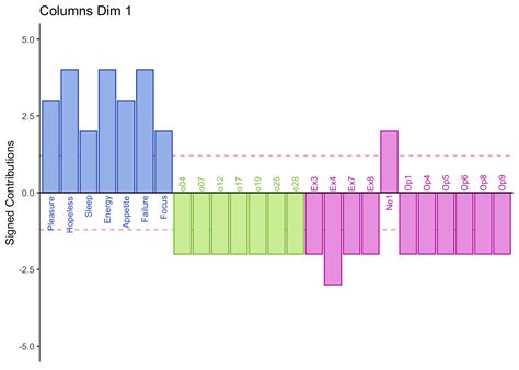 chapter 7 multiple factor analysis multivariate statistical analysis