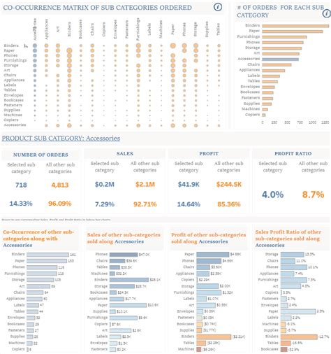 Sales Dashboard Ideas 13 Best Of Tableau Sales Dashboards
