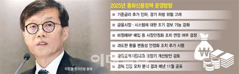 Yoy Qoq Ytd P 뜻 의미 수식 이해하기 수익률 계산 경제용어 Bull