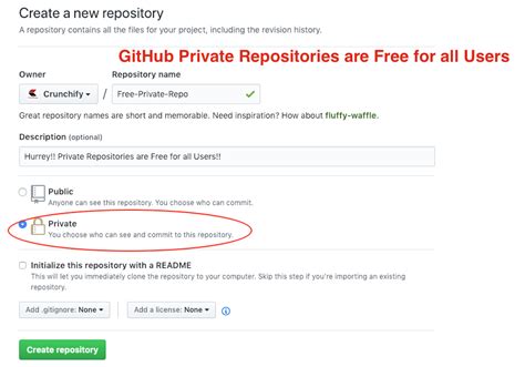 Github Unlimited Private Repositories Are Free For All Users Compare To 7month Before • Crunchify