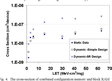 Figure 4 From Seu Mitigation Testing Of Xilinx Virtex Ii Fpgas Semantic Scholar