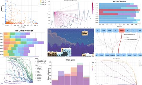 Ml Visualization Ide Make Powerful Interactive Machine Learning
