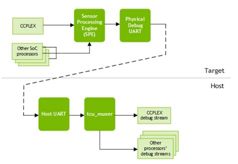 Tegra Combined Uart — Nvidia Jetson Linux Developer Guide 1 Documentation