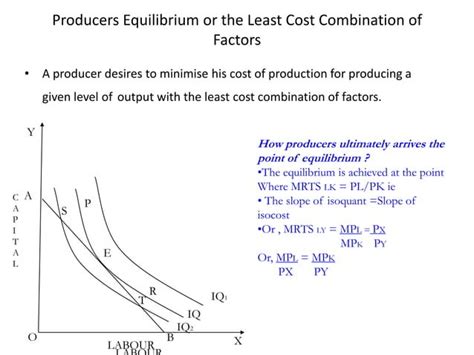 Production Analysis By Neeraj Bhandari Surkhet Nepal Pptx
