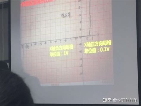 测定电阻小灯泡稳定管的伏安特性曲线 知乎