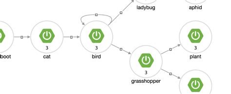 Angular Using Font Awesome Icon By Its Unicode In Edge Label In