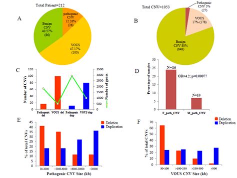 Physical And Phenotypic Characteristics Difference Based On Sex Autism